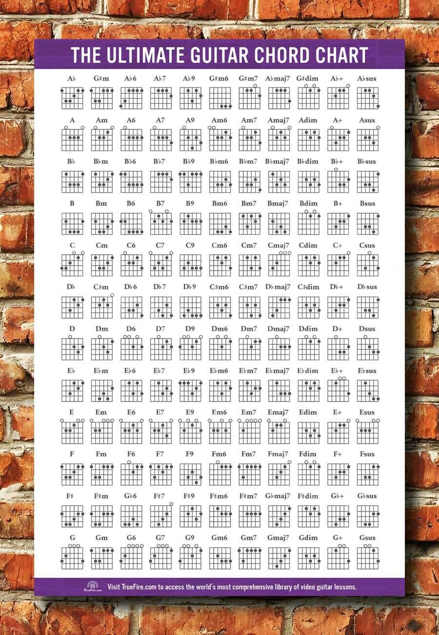 368108 Guitar Chords Chart Key Music Graphic Exercise Decor Print ...