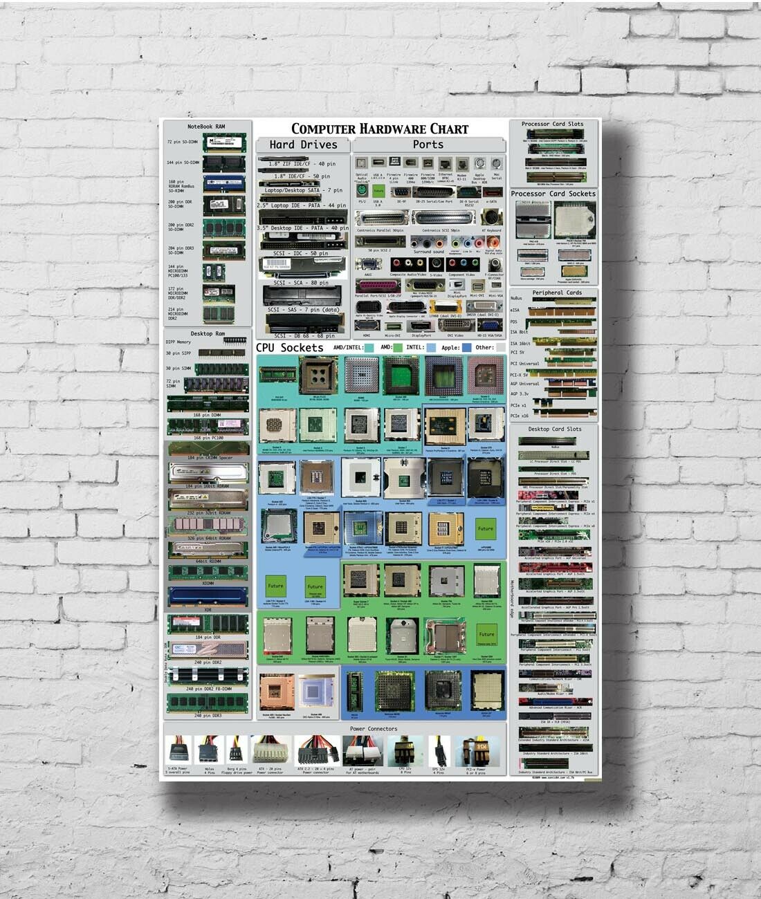 Educational Cheat Sheet Poster HSE Computer Hardware Cheat Sheet Poster ...